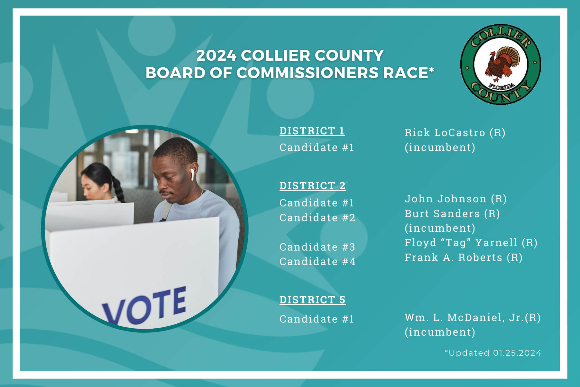 2024 Election - Greater Naples Chamber of Commerce